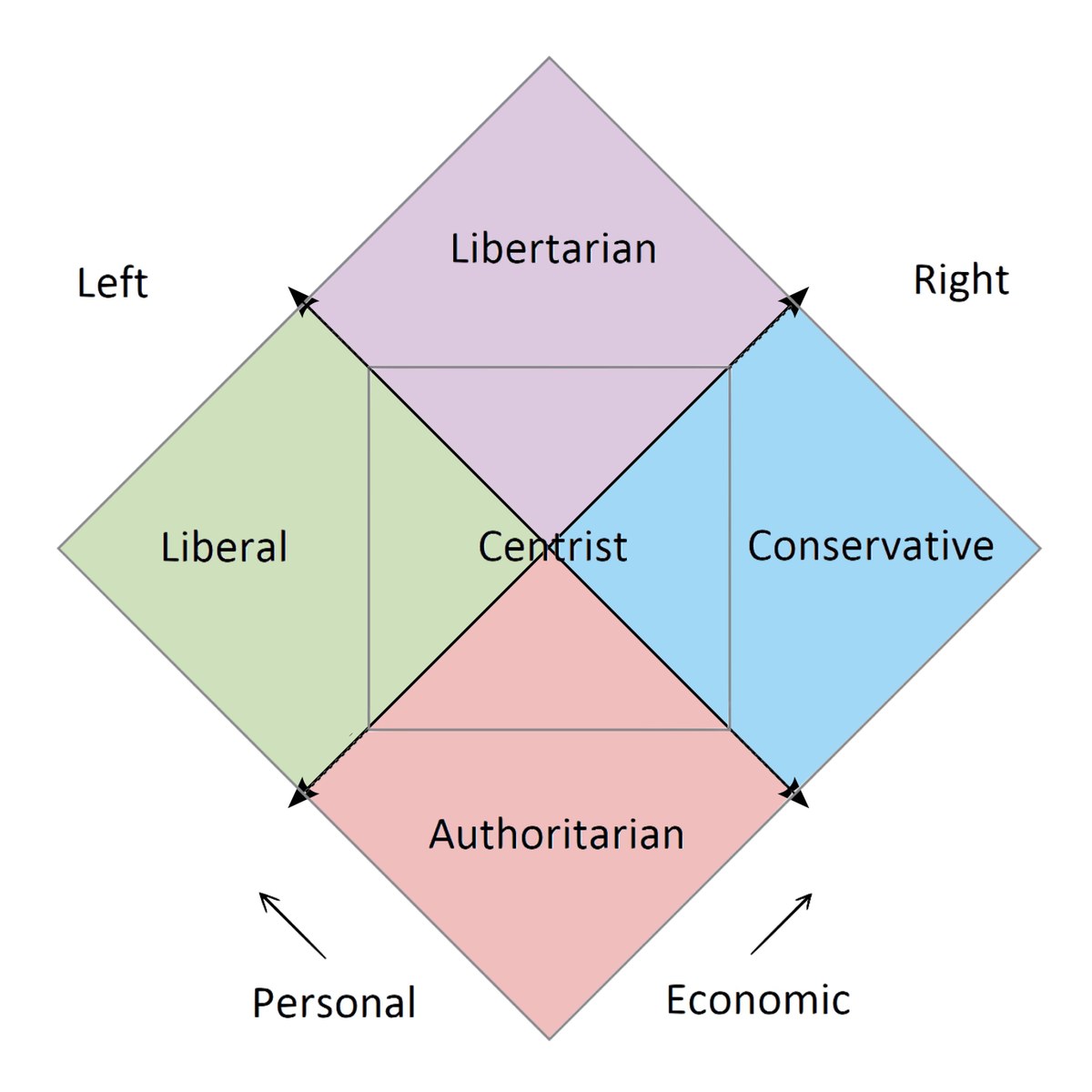 The difference between a libertarian and an authoritarian — Rudd-O.com