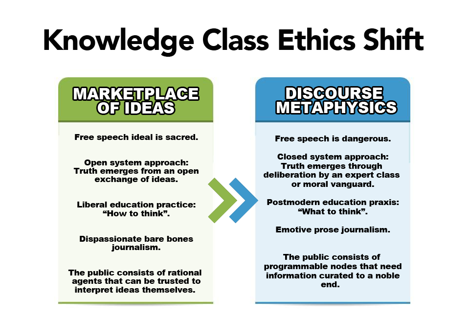 The great knowledge ethics shift — Rudd-O.com