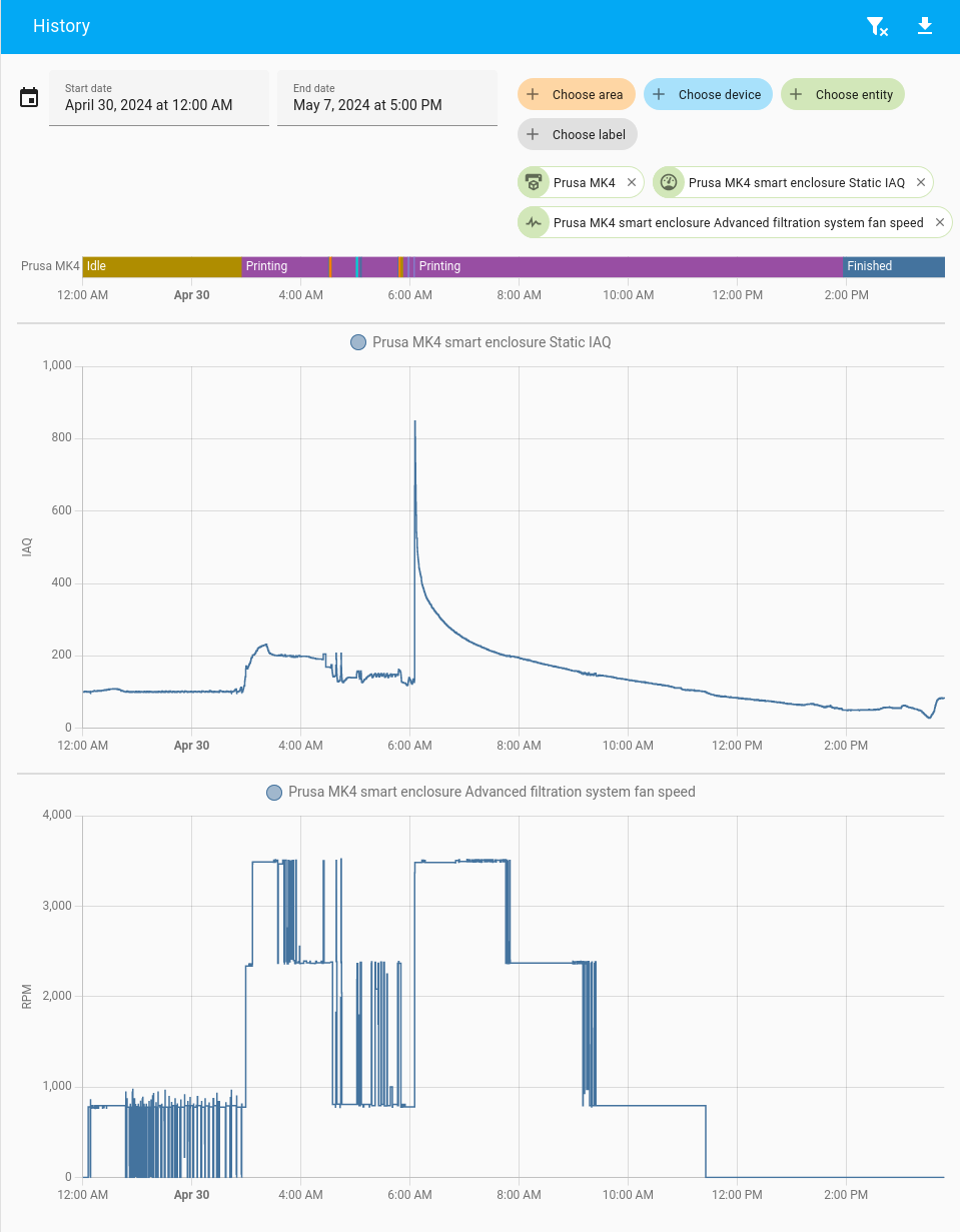 Fan and sensor working in tandem to clean the enclosure.png — Rudd-O.com